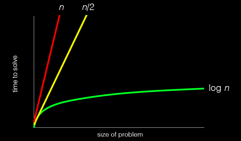CS50 week0 · Issue #24 · poanc/NoteBook · GitHub