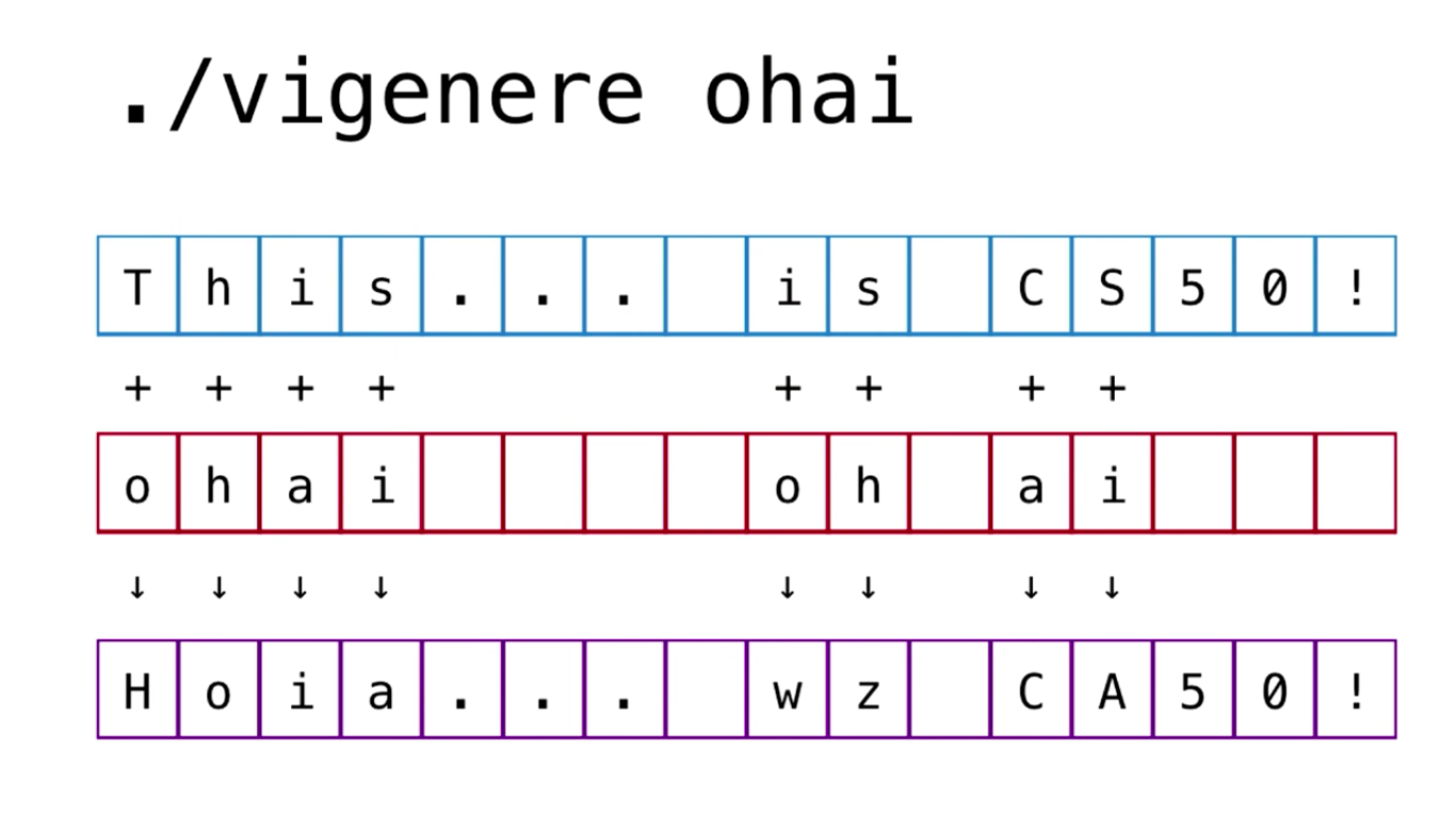 CS50 Problemset2 · Issue #27 · poanc/NoteBook · GitHub