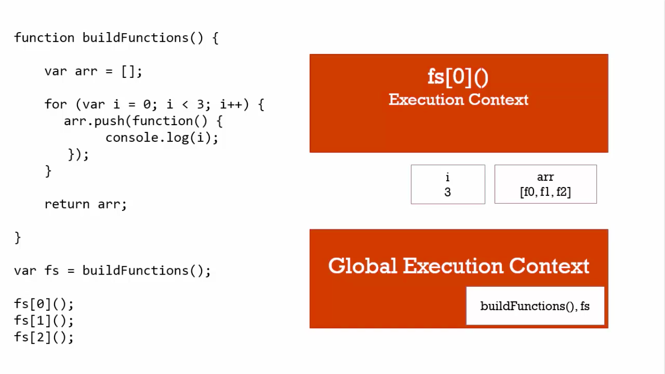 Notes part 2 on Javascript : Understanding The Weird Parts Learning ...