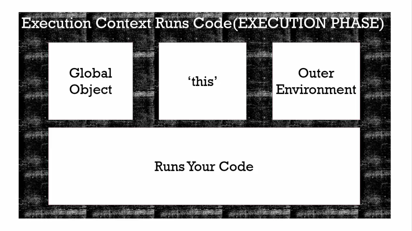 Notes part 1 on Javascript : Understanding The Weird Parts Learning ...
