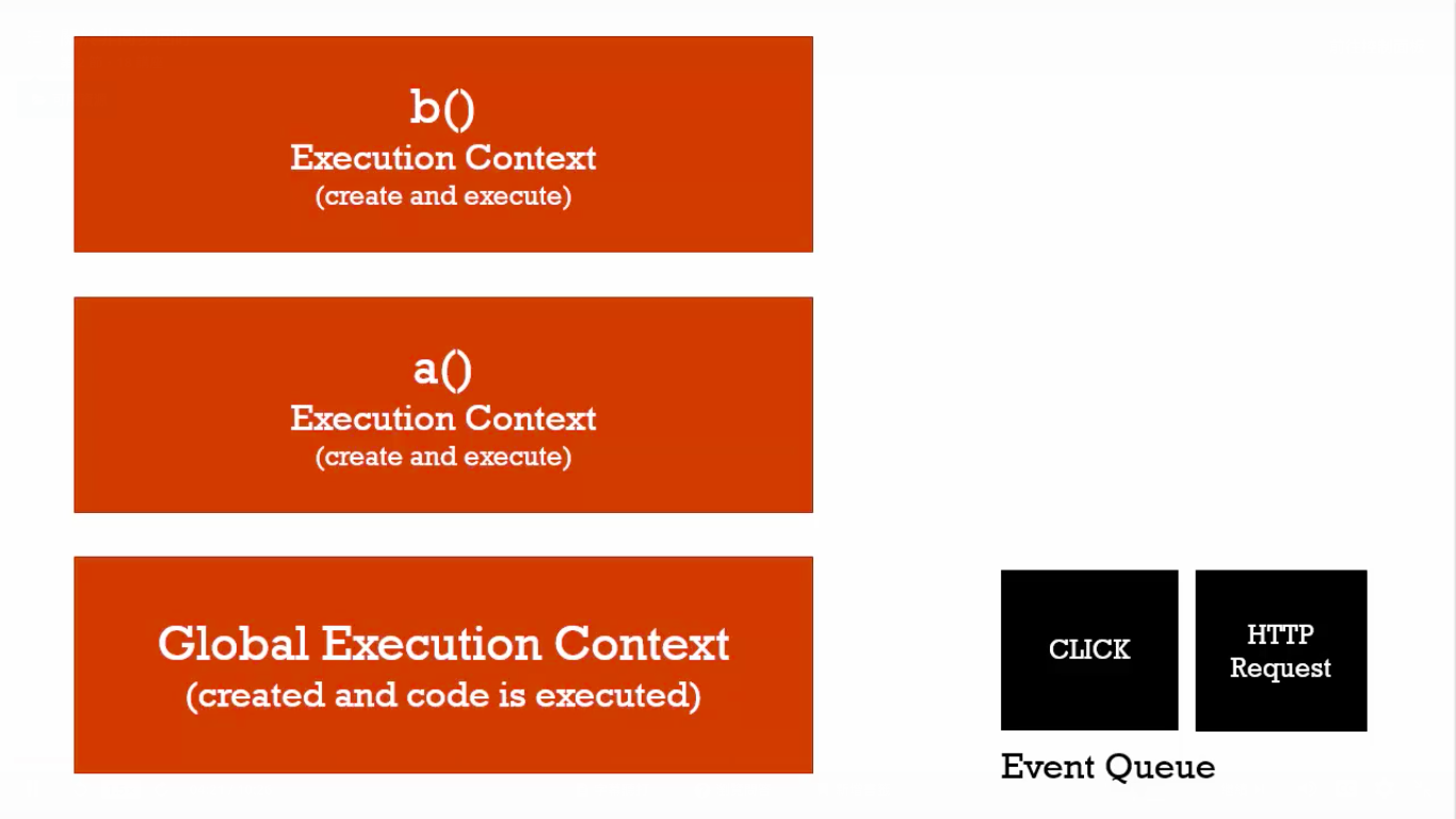 Notes part 1 on Javascript : Understanding The Weird Parts Learning ...