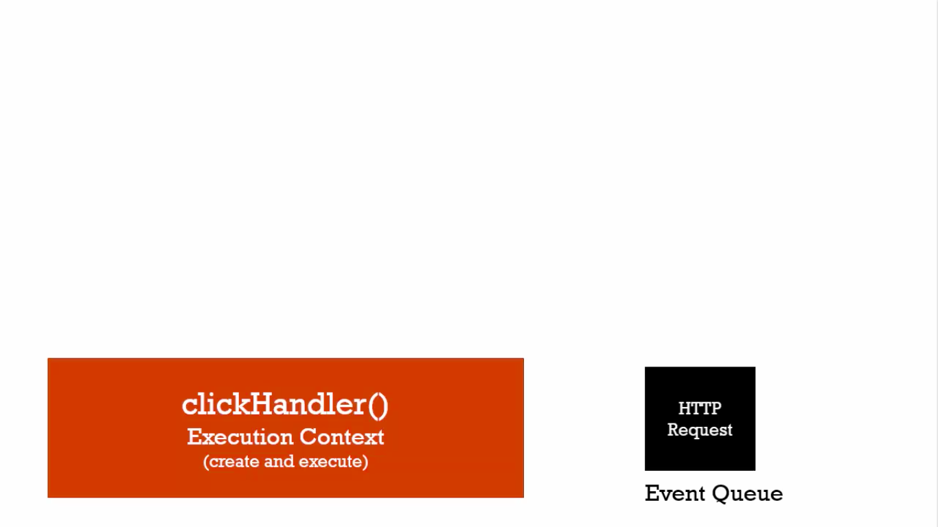 Notes part 1 on Javascript : Understanding The Weird Parts Learning ...