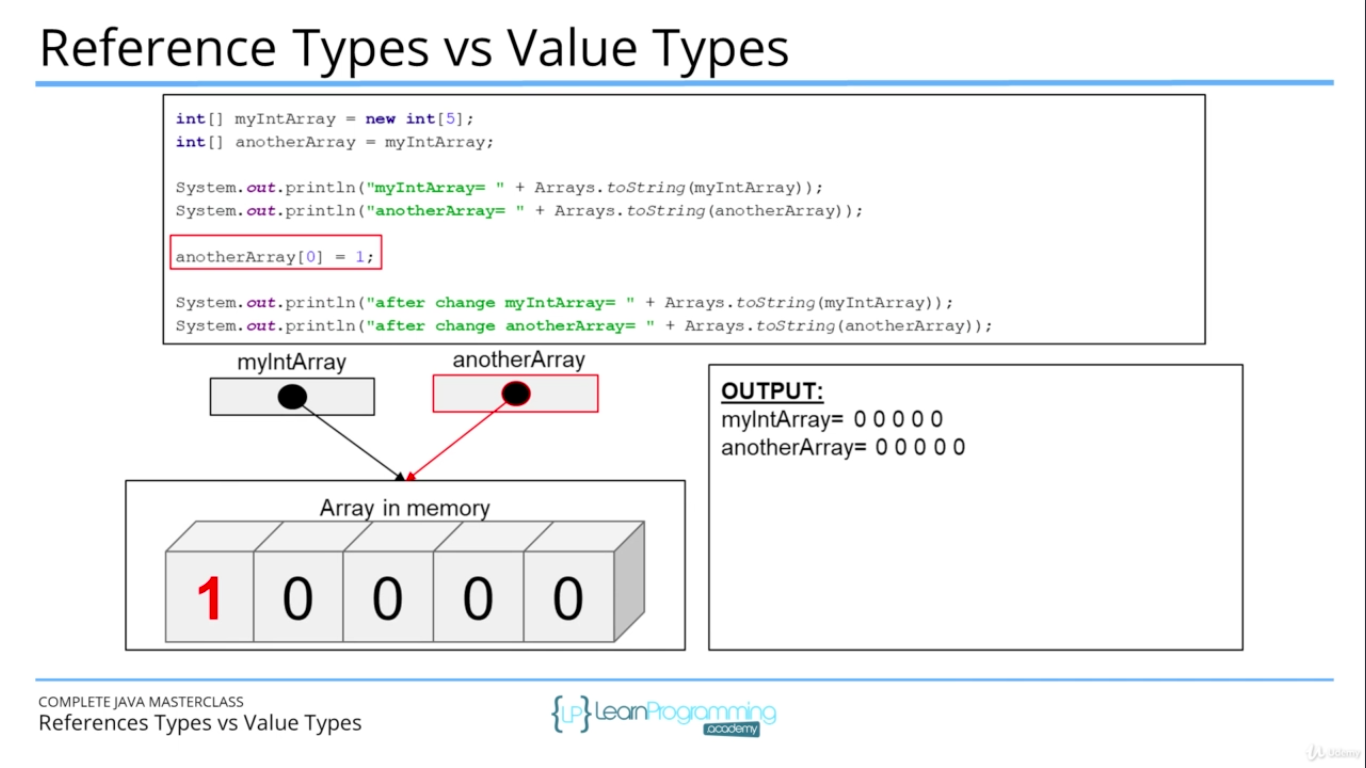 Note part three : Java Programming Masterclass for Software Developers · Issue #77 · poanc ...