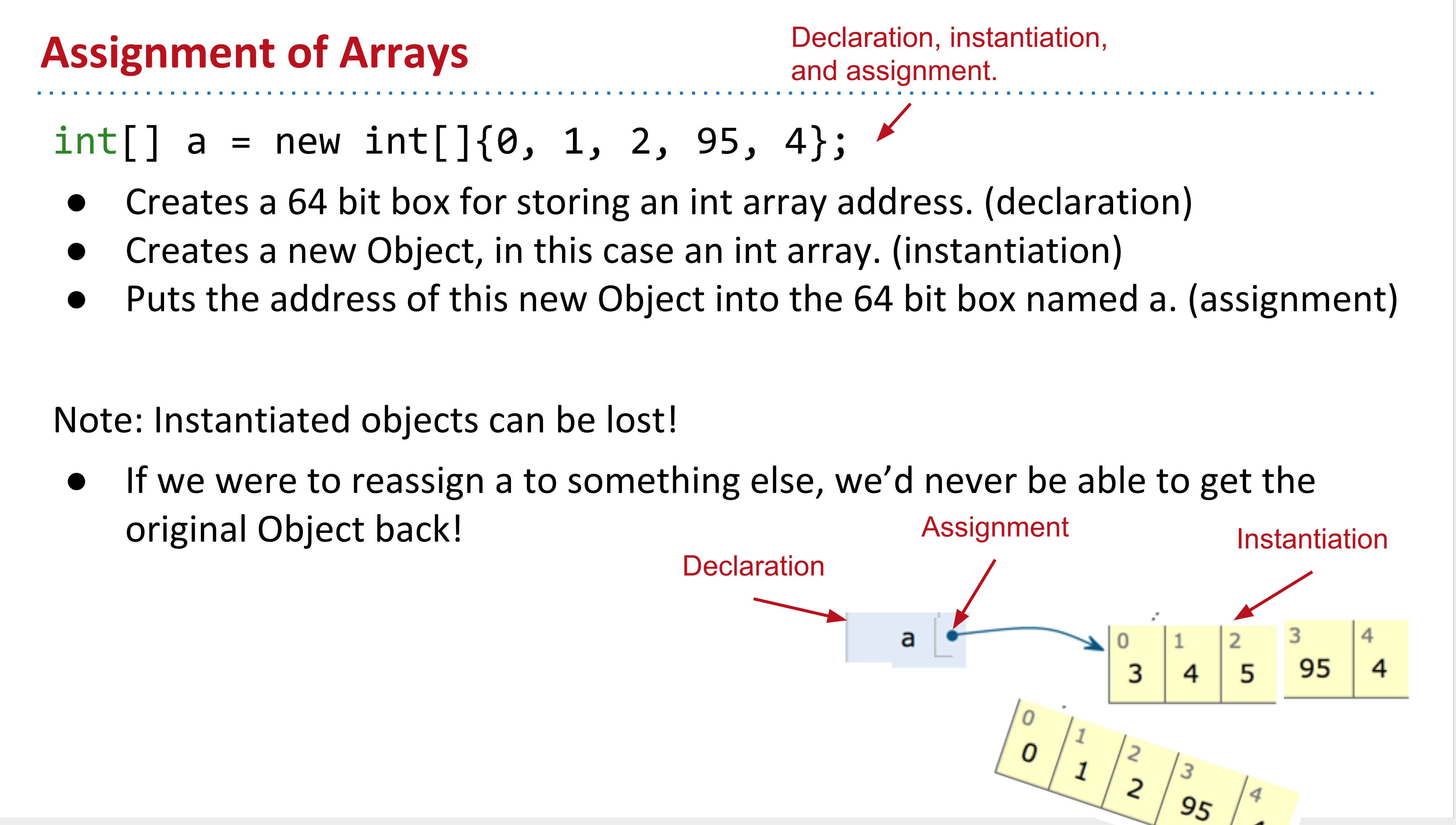 CS61B 2018 Lecture 3 References, Recursion, and Lists · Issue #81 · poanc/NoteBook · GitHub