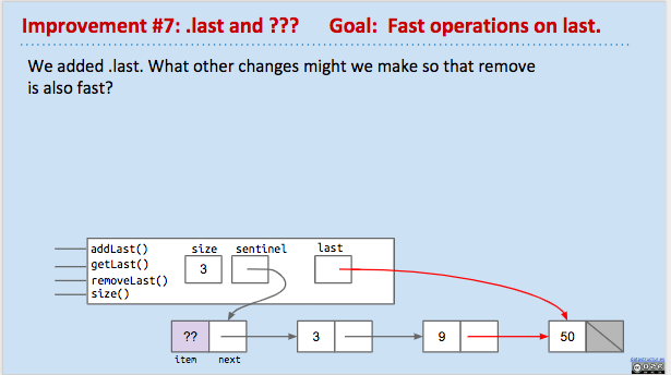 CS61B 2018 Lecture 5 DLLists, Arrays · Issue #84 · poanc/NoteBook · GitHub