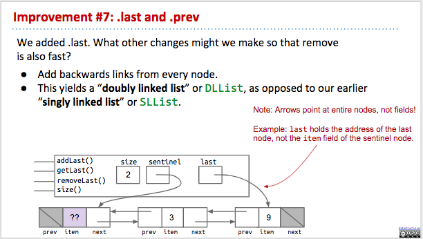 CS61B 2018 Lecture 5 DLLists, Arrays · Issue #84 · poanc/NoteBook · GitHub