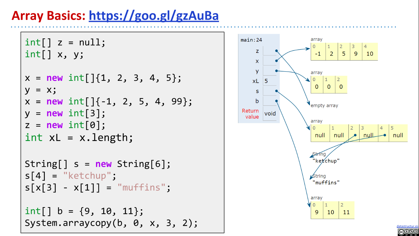 CS61B 2018 Lecture 5 DLLists, Arrays · Issue #84 · poanc/NoteBook · GitHub