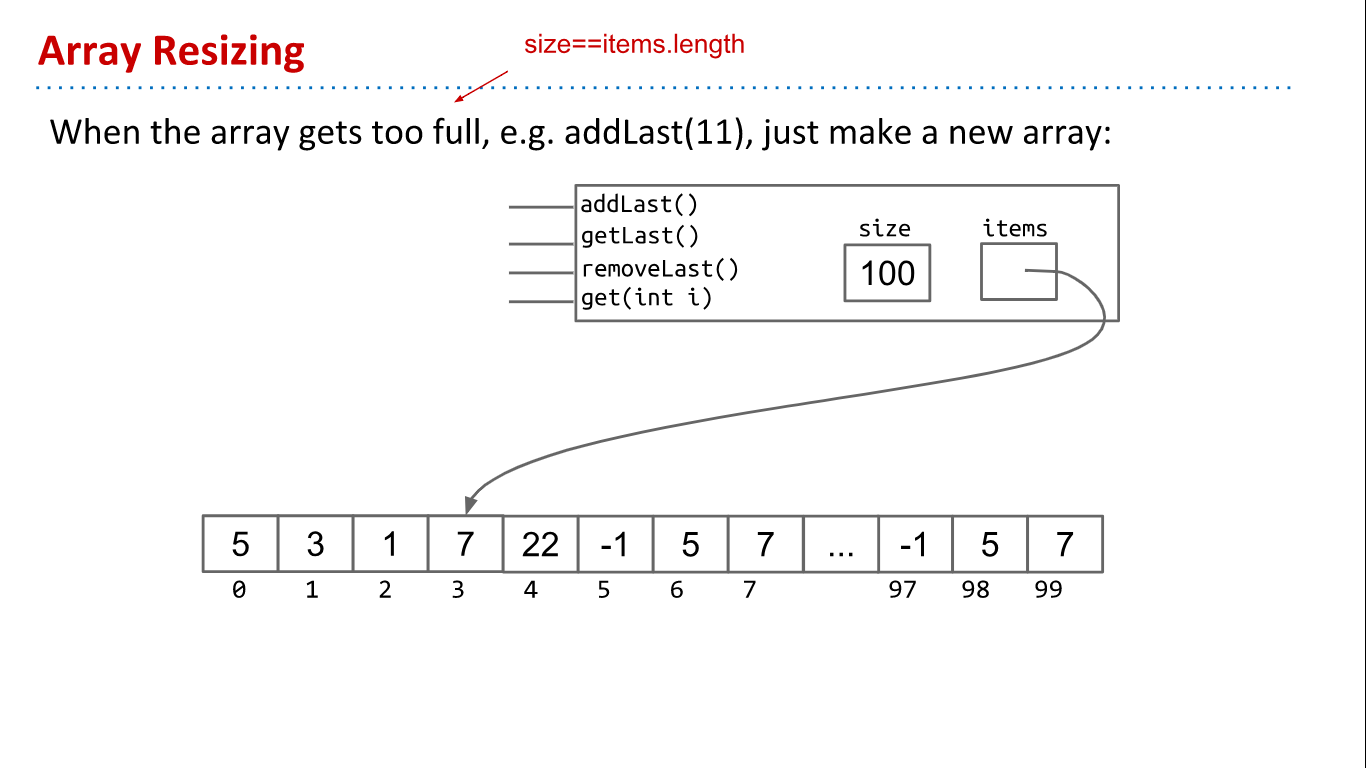 CS61B 2018 Lecture 6 ALists, Resizing, vs. SLists + proj1a · Issue #85 ...