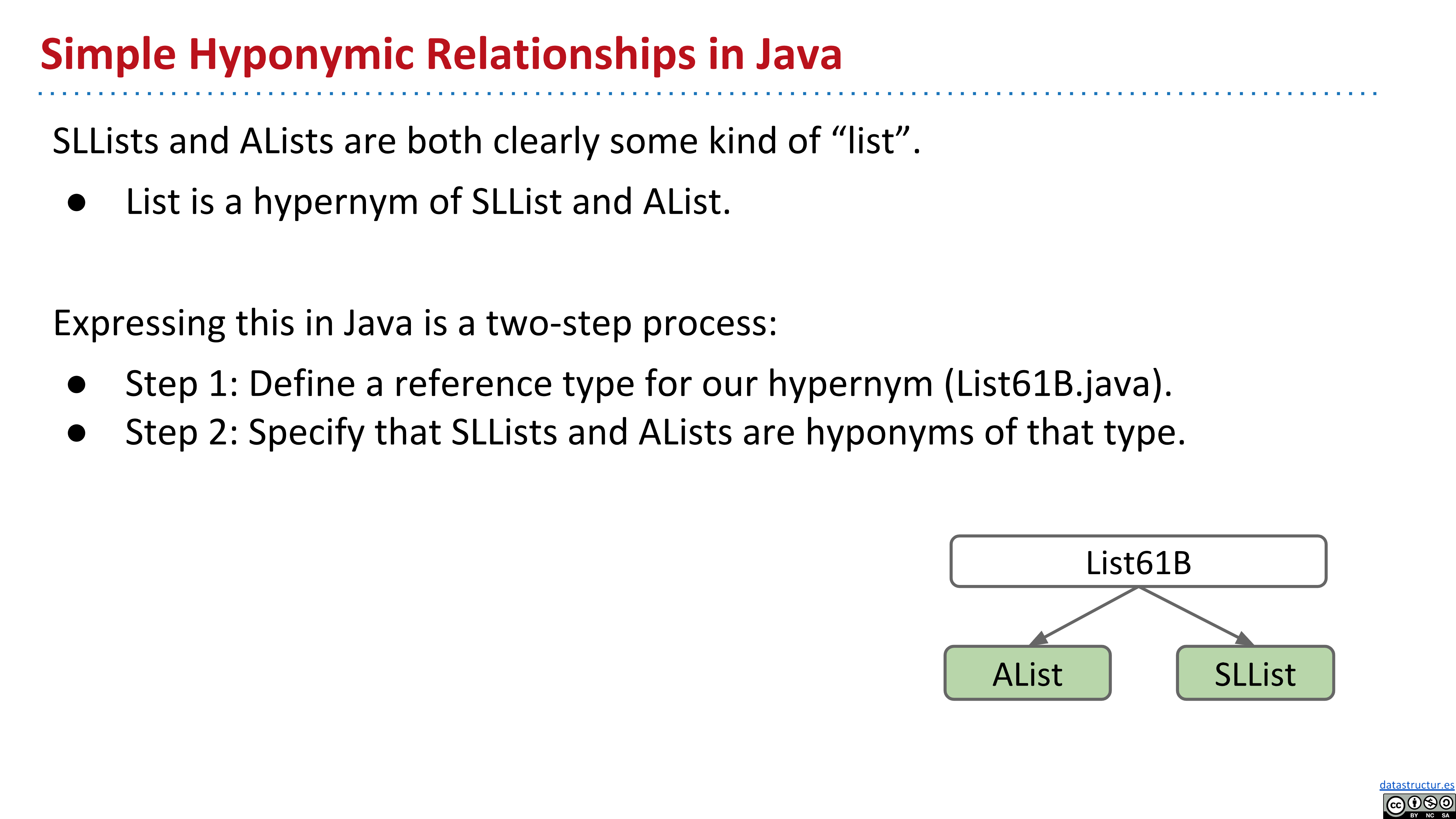 Cs61b 2018 Lecture 8 Inheritance Implements Project 1b Testing And Hofs · Issue 88 · Poanc