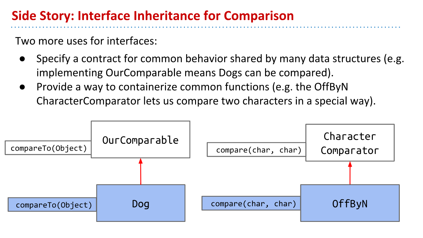 CS61B 2018 Lecture 11 Libraries, Abstract Classes, Packages ...