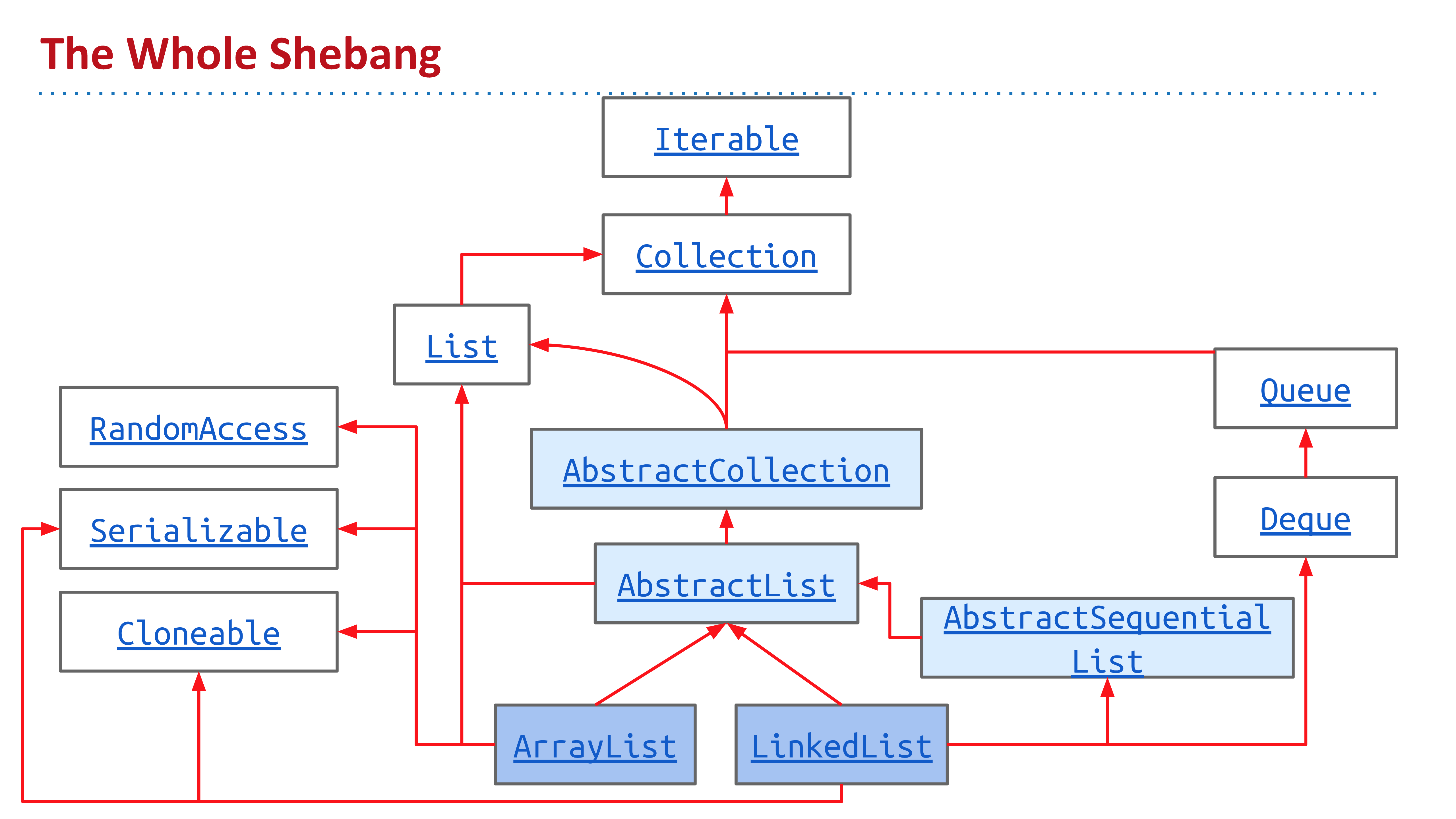 CS61B 2018 Lecture 11 Libraries, Abstract Classes, Packages ...