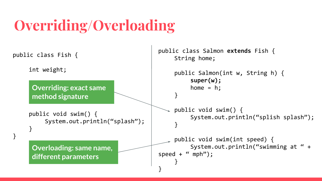 CS61B 2018 Lecture 11 Libraries, Abstract Classes, Packages ...