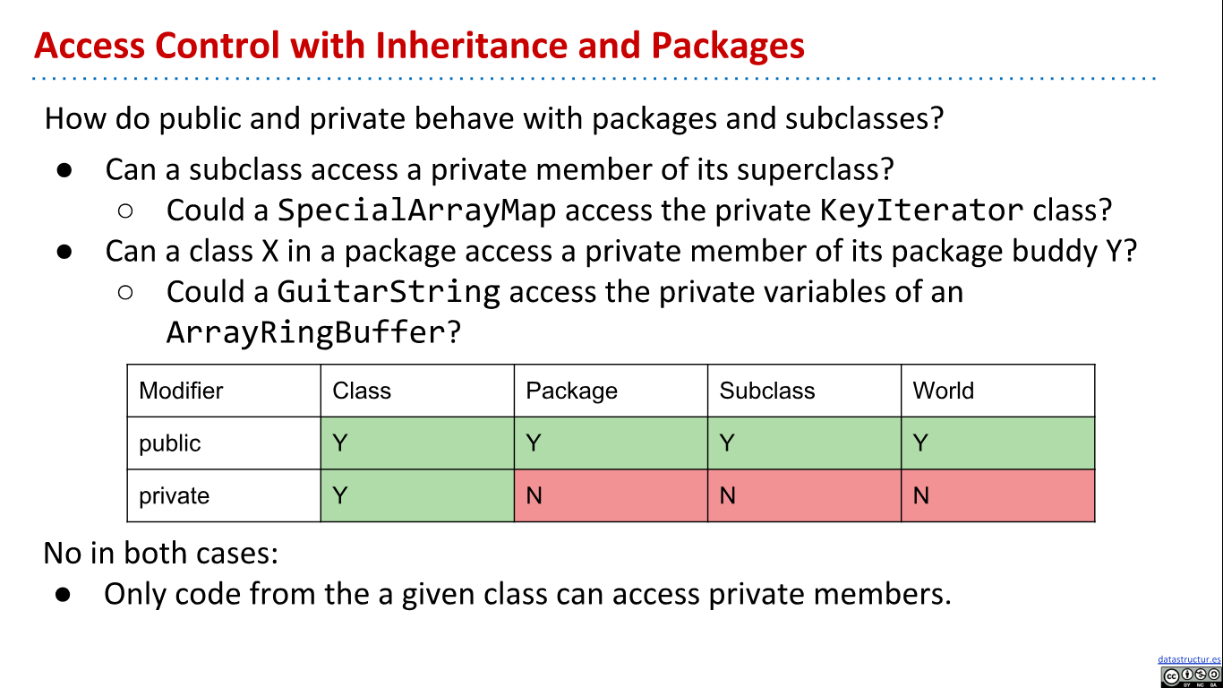 CS61B 2018 Lecture 15 Packages, Access Control, Objects + lab5:Getting Started: Drawing in ...