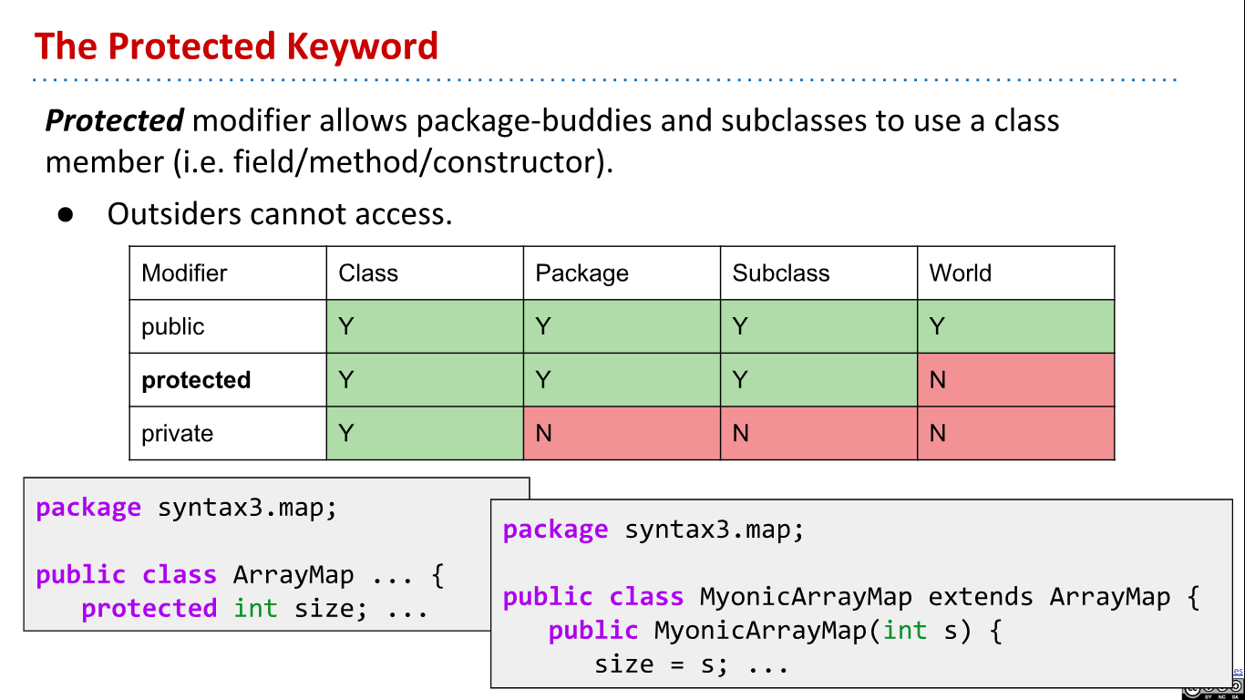 CS61B 2018 Lecture 15 Packages, Access Control, Objects + lab5:Getting Started: Drawing in ...