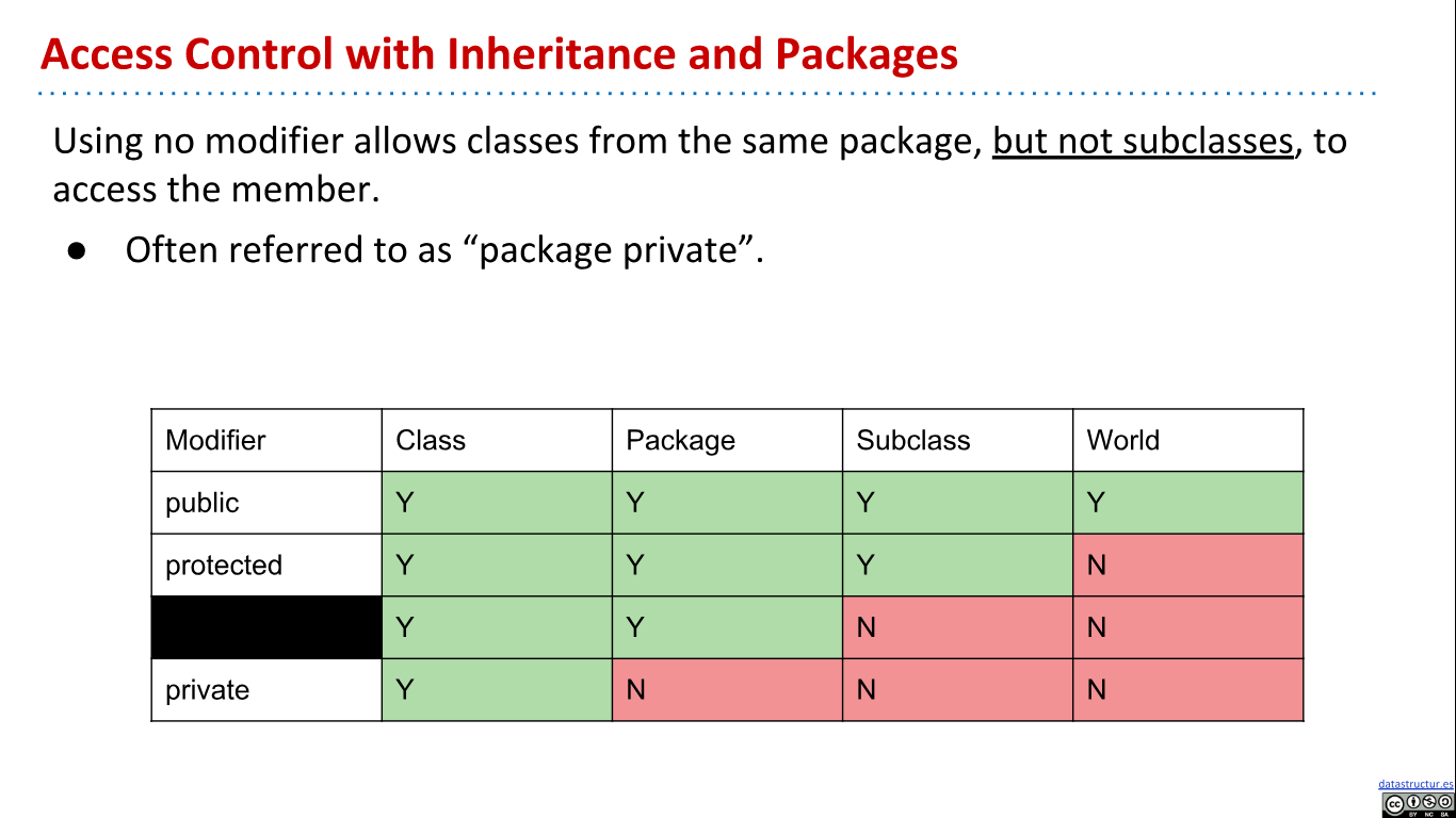 CS61B 2018 Lecture 15 Packages, Access Control, Objects + lab5:Getting Started: Drawing in ...