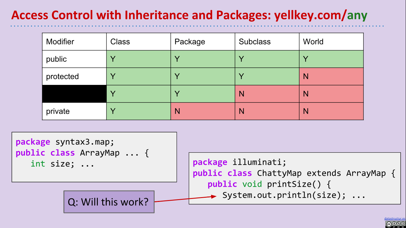 CS61B 2018 Lecture 15 Packages, Access Control, Objects + lab5:Getting Started: Drawing in ...