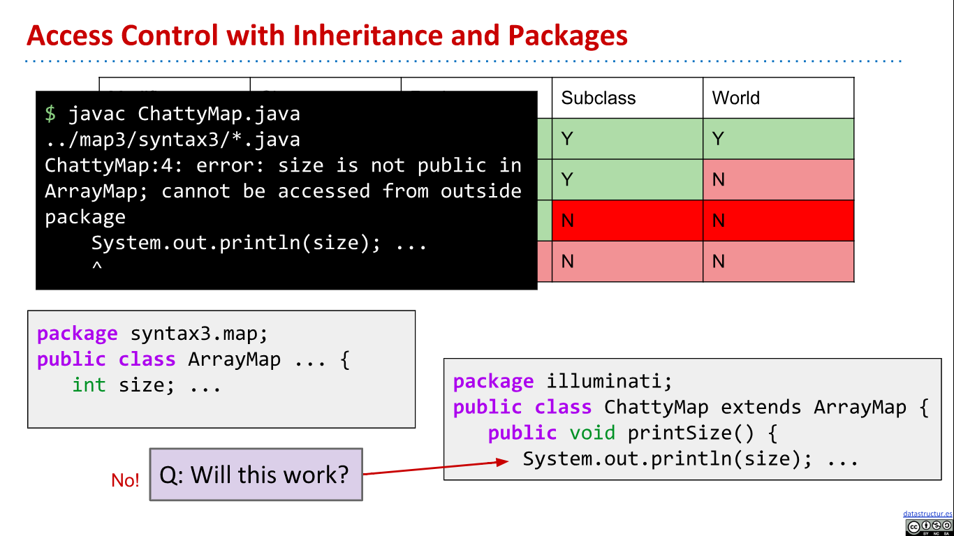 CS61B 2018 Lecture 15 Packages, Access Control, Objects + lab5:Getting Started: Drawing in ...
