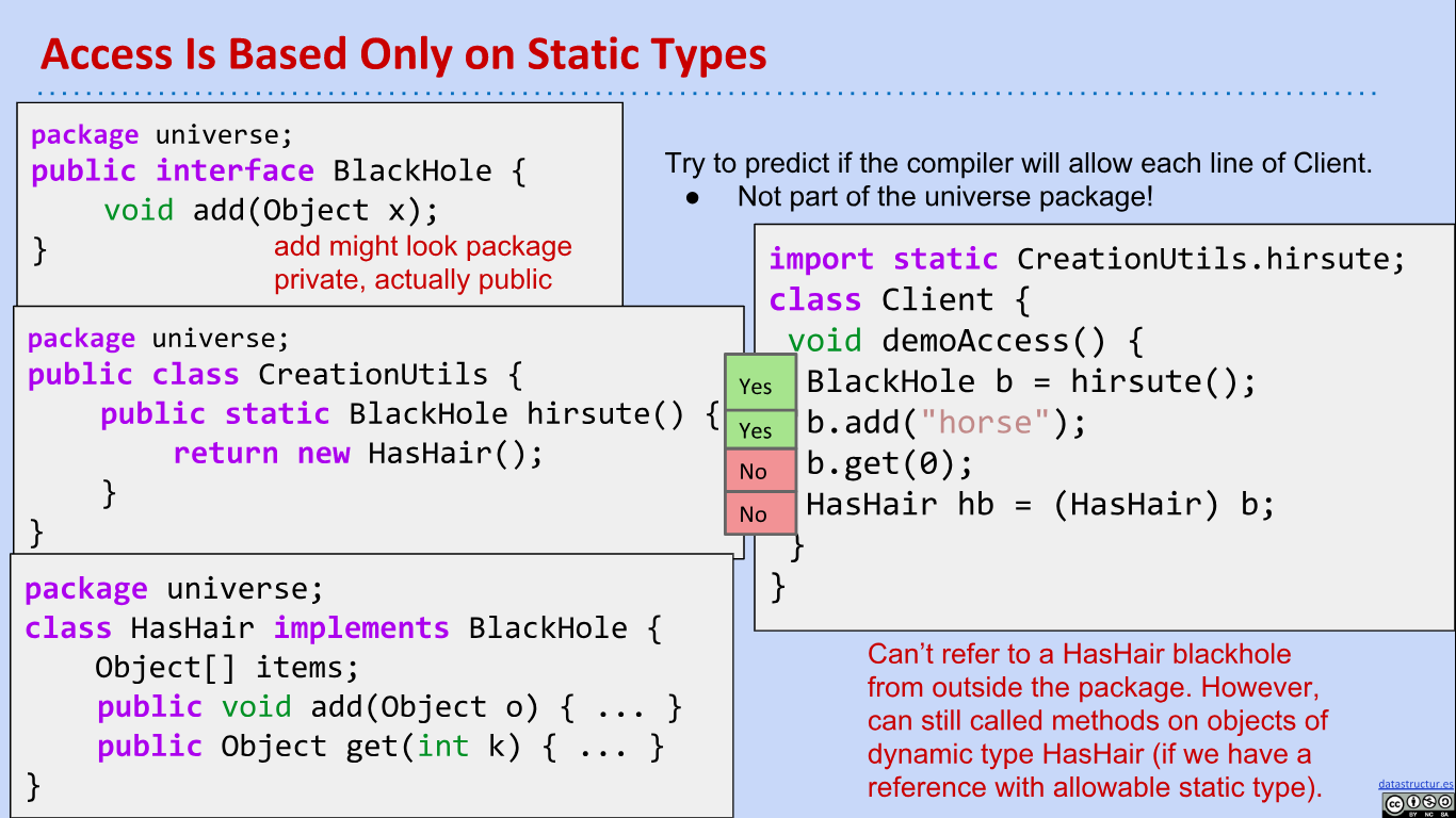 CS61B 2018 Lecture 15 Packages, Access Control, Objects + lab5:Getting Started: Drawing in ...