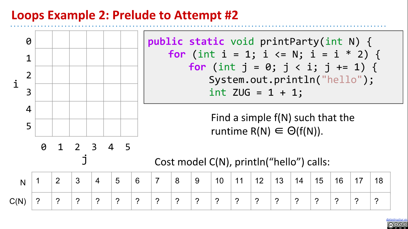 CS61B 2018 Lecture 18 Asymptotics II: Analysis of Algorithms + disc08 ...