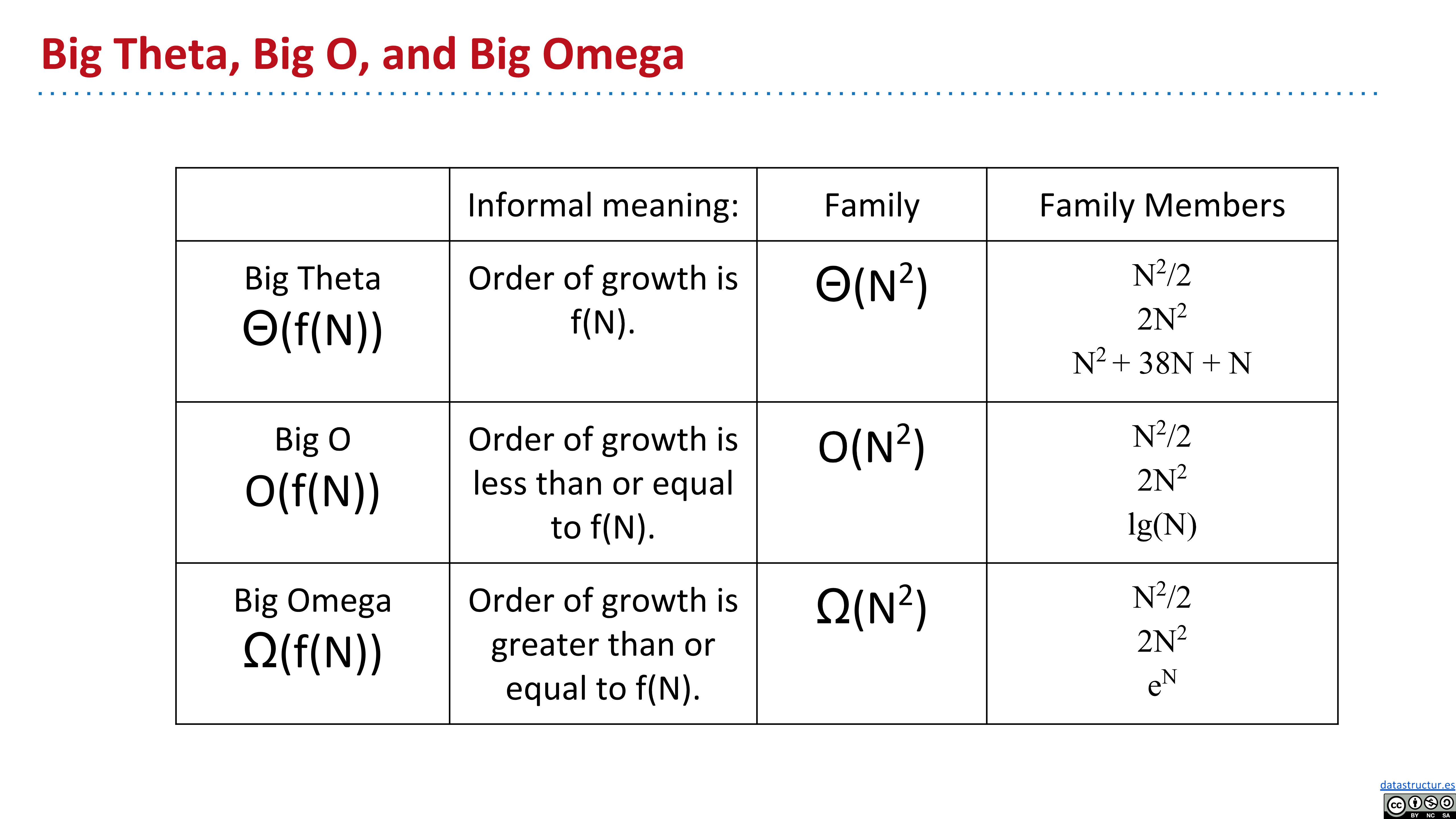 CS61B 2018 Lecture 19 Asymptotics III: Big O / Omega, Amortized ...