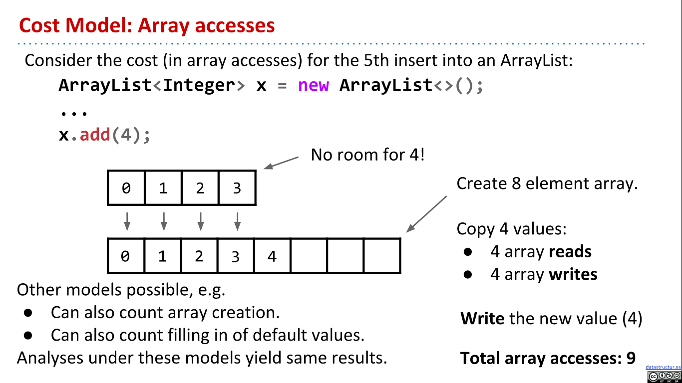 CS61B 2018 Lecture 19 Asymptotics III: Big O / Omega, Amortized ...