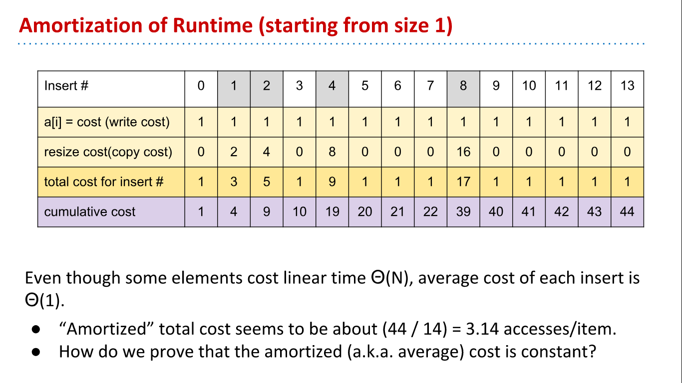 CS61B 2018 Lecture 19 Asymptotics III: Big O / Omega, Amortized ...