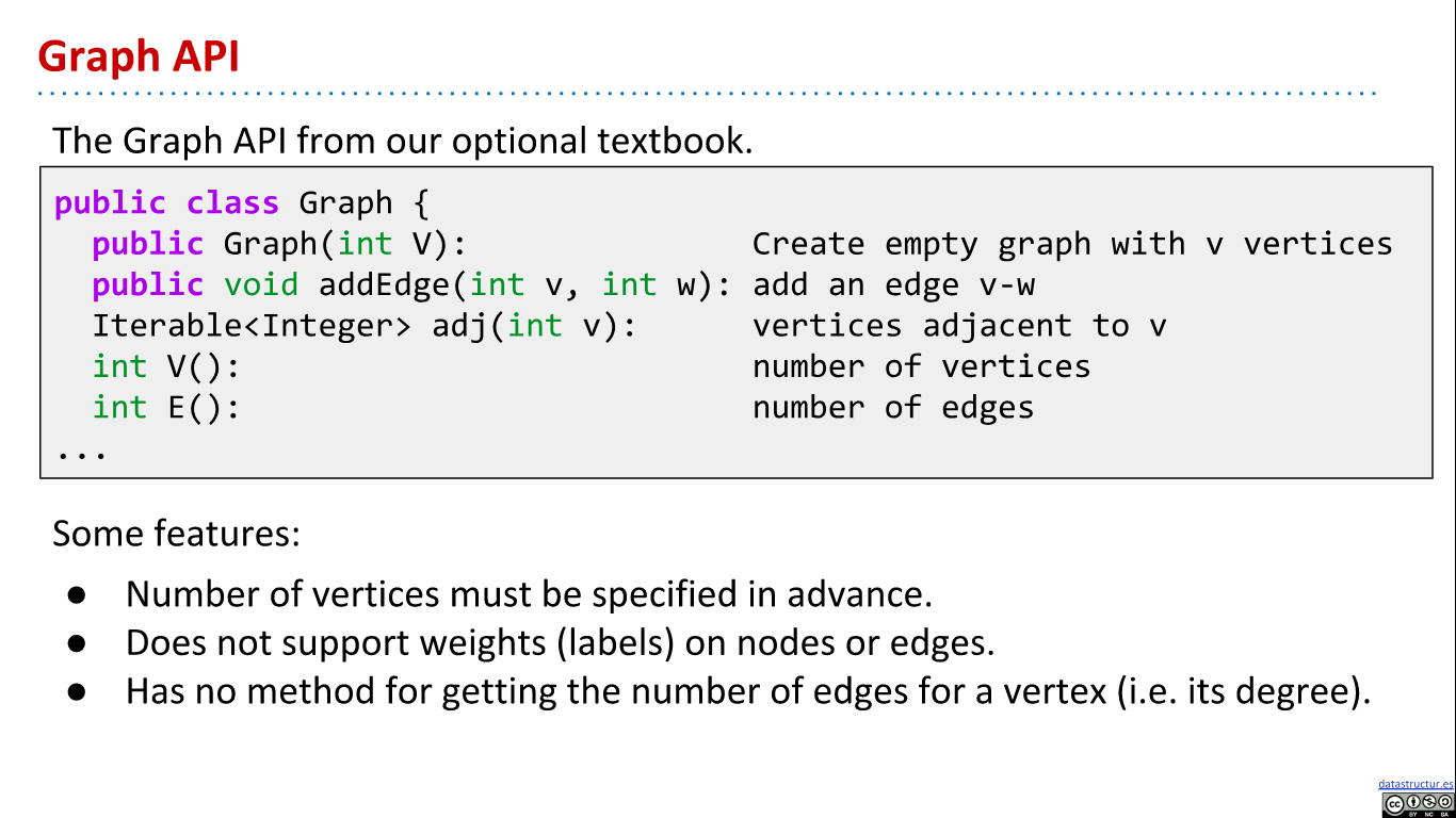 CS61B 2019 Lecture 24 Graph Traversals and Implementations · Issue #116 · poanc/NoteBook · GitHub