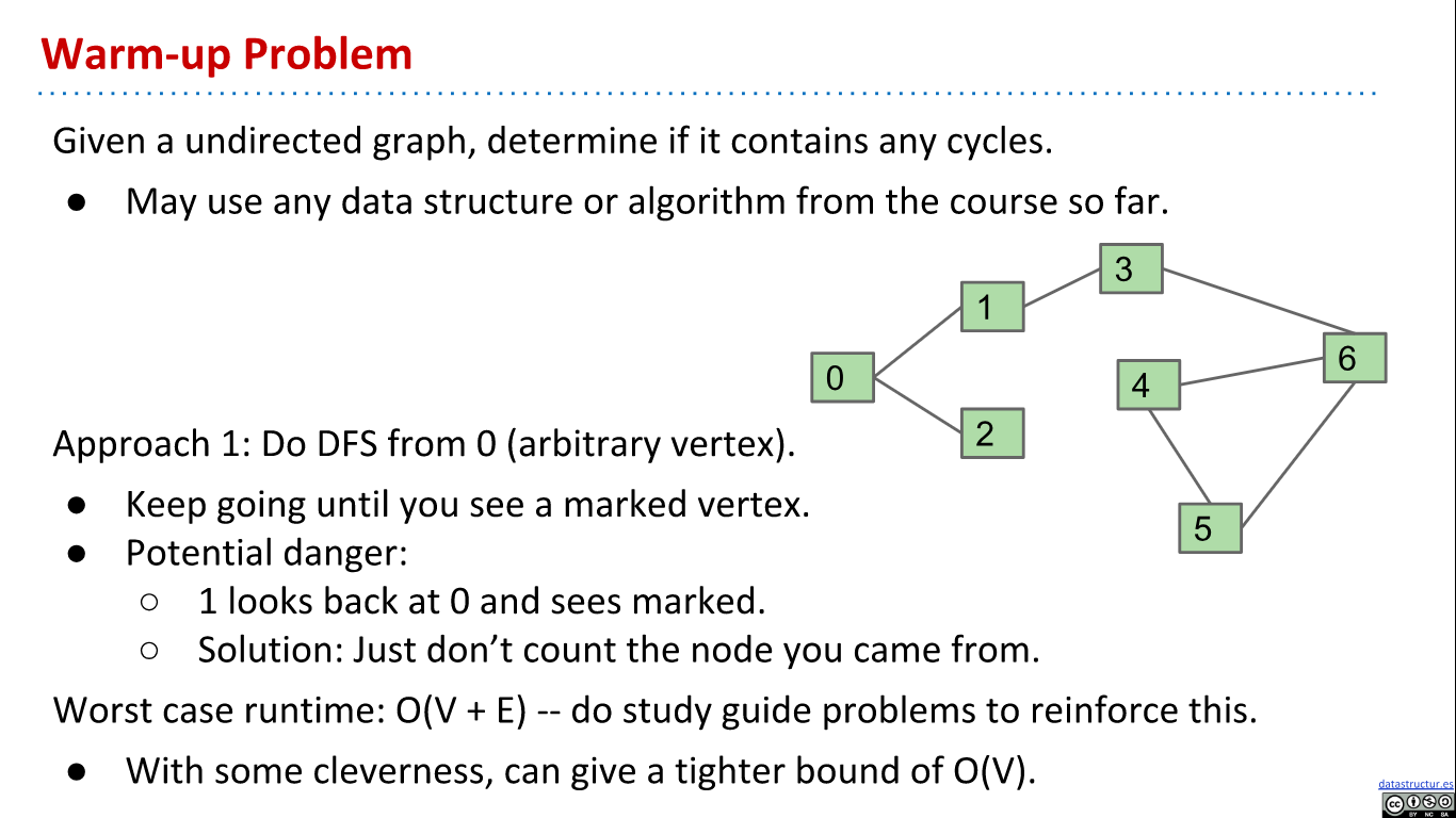CS61B 2019 Lecture 26 Minimum Spanning Trees · Issue #118 · poanc/NoteBook · GitHub