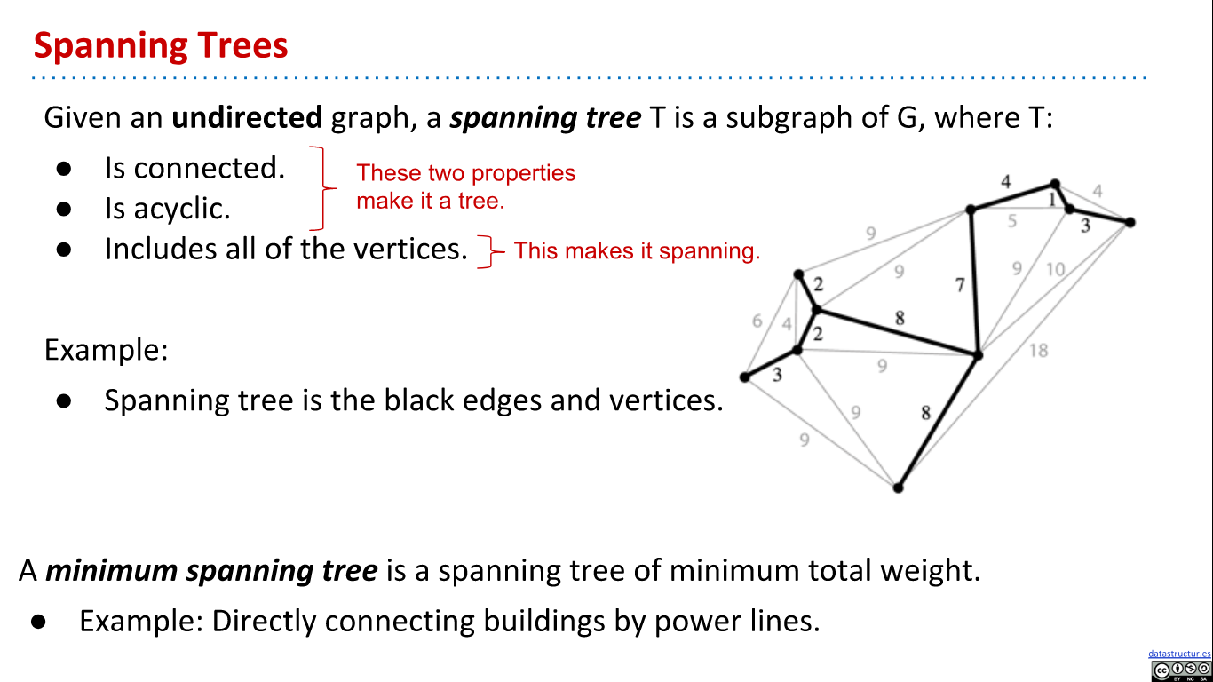 CS61B 2019 Lecture 26 Minimum Spanning Trees · Issue #118 · poanc/NoteBook · GitHub