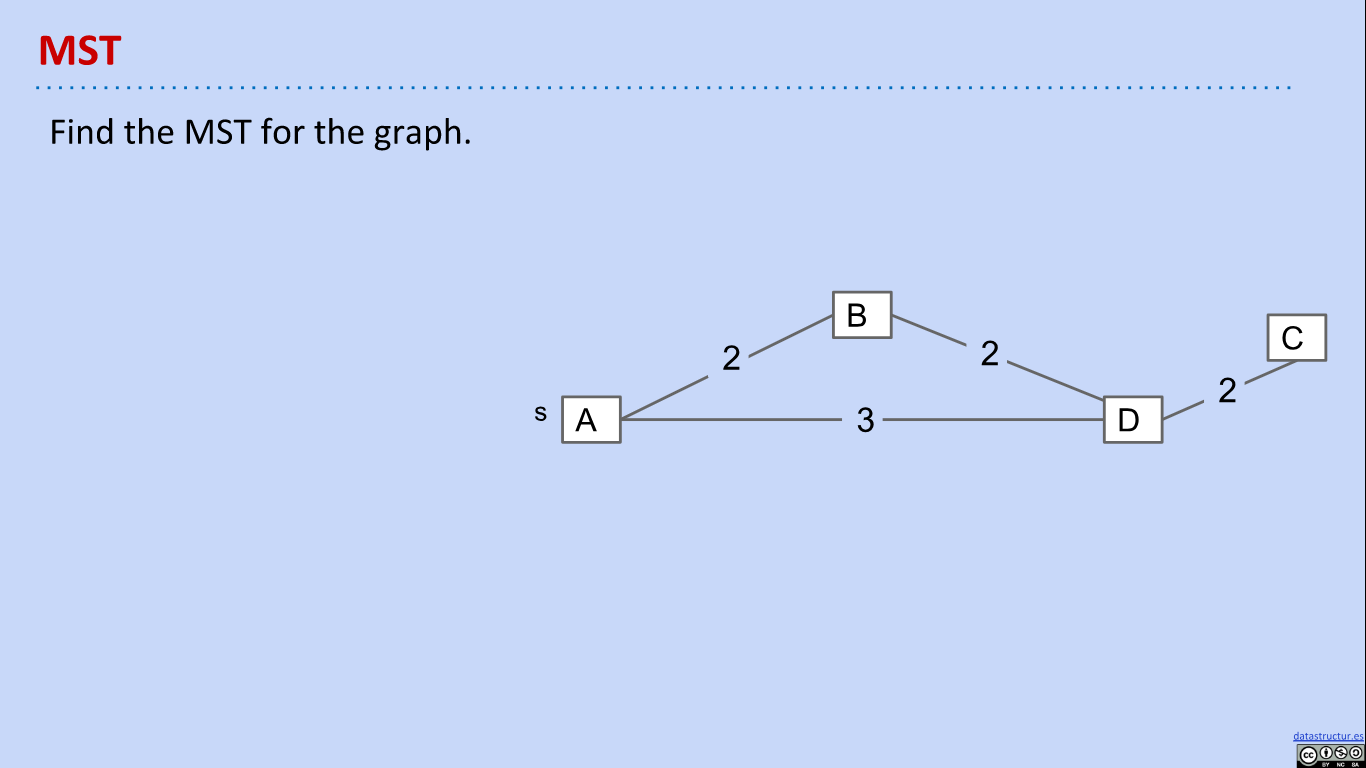CS61B 2019 Lecture 26 Minimum Spanning Trees · Issue #118 · poanc/NoteBook · GitHub