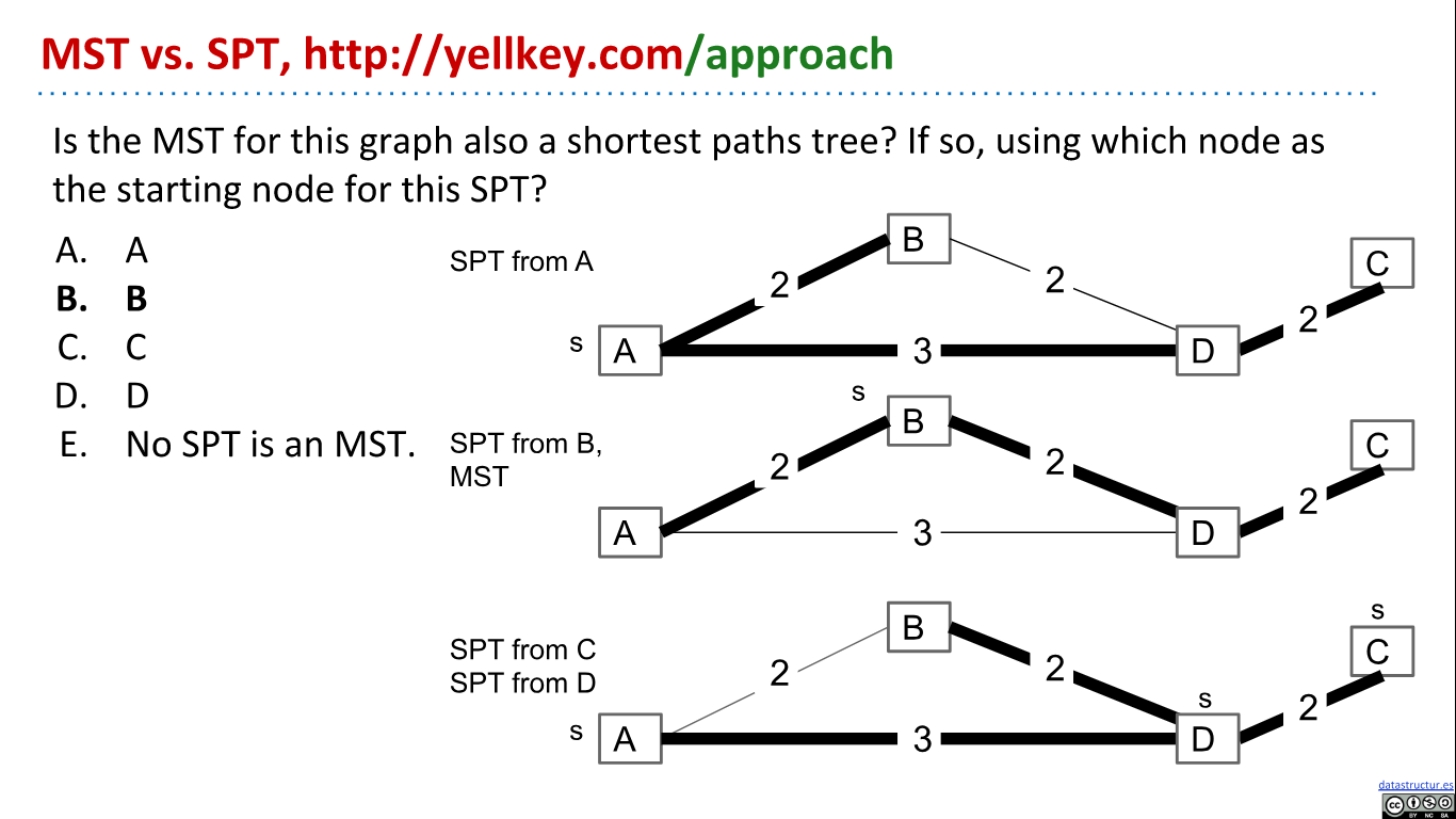CS61B 2019 Lecture 26 Minimum Spanning Trees · Issue #118 · poanc/NoteBook · GitHub