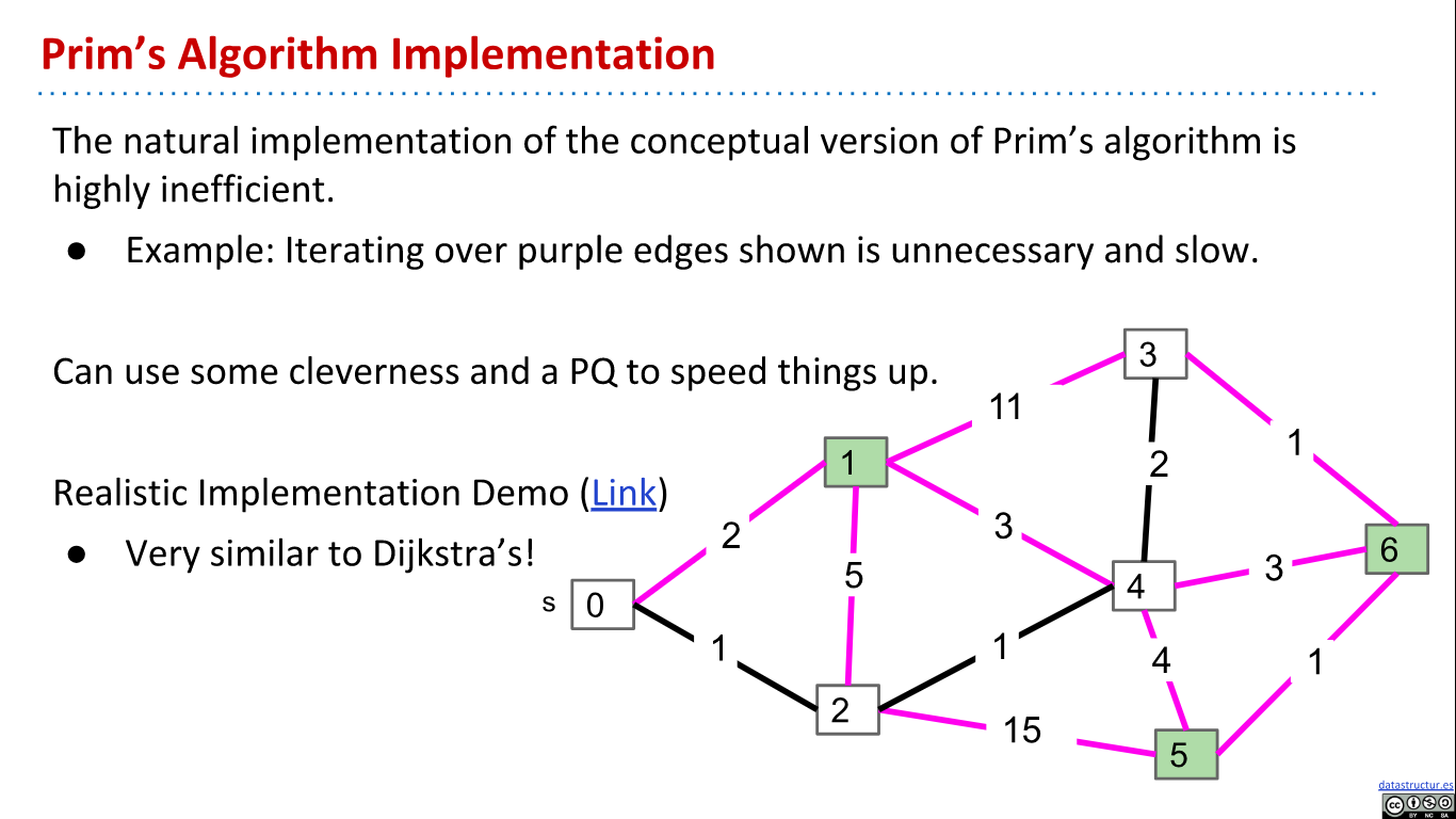 CS61B 2019 Lecture 26 Minimum Spanning Trees · Issue #118 · poanc/NoteBook · GitHub