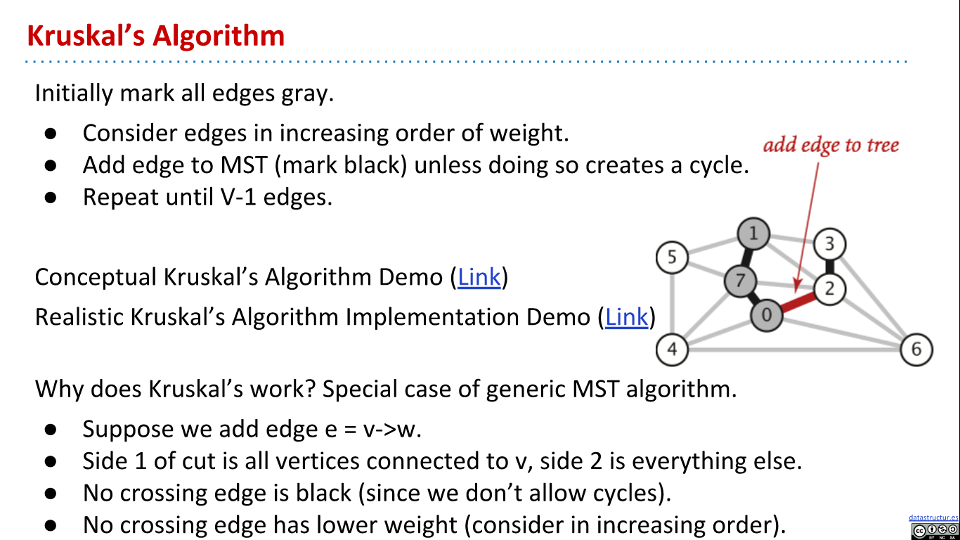 CS61B 2019 Lecture 26 Minimum Spanning Trees · Issue #118 · poanc/NoteBook · GitHub
