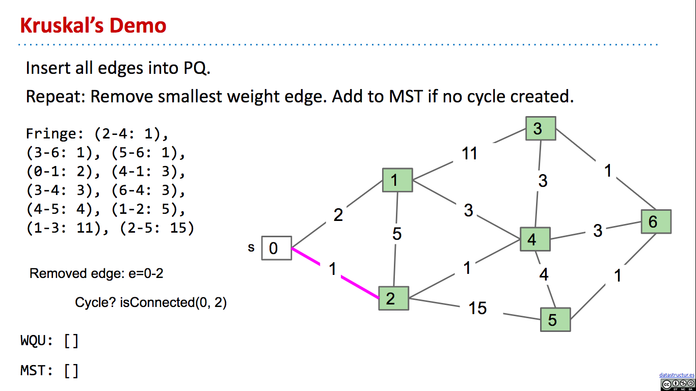 CS61B 2019 Lecture 26 Minimum Spanning Trees · Issue #118 · poanc/NoteBook · GitHub