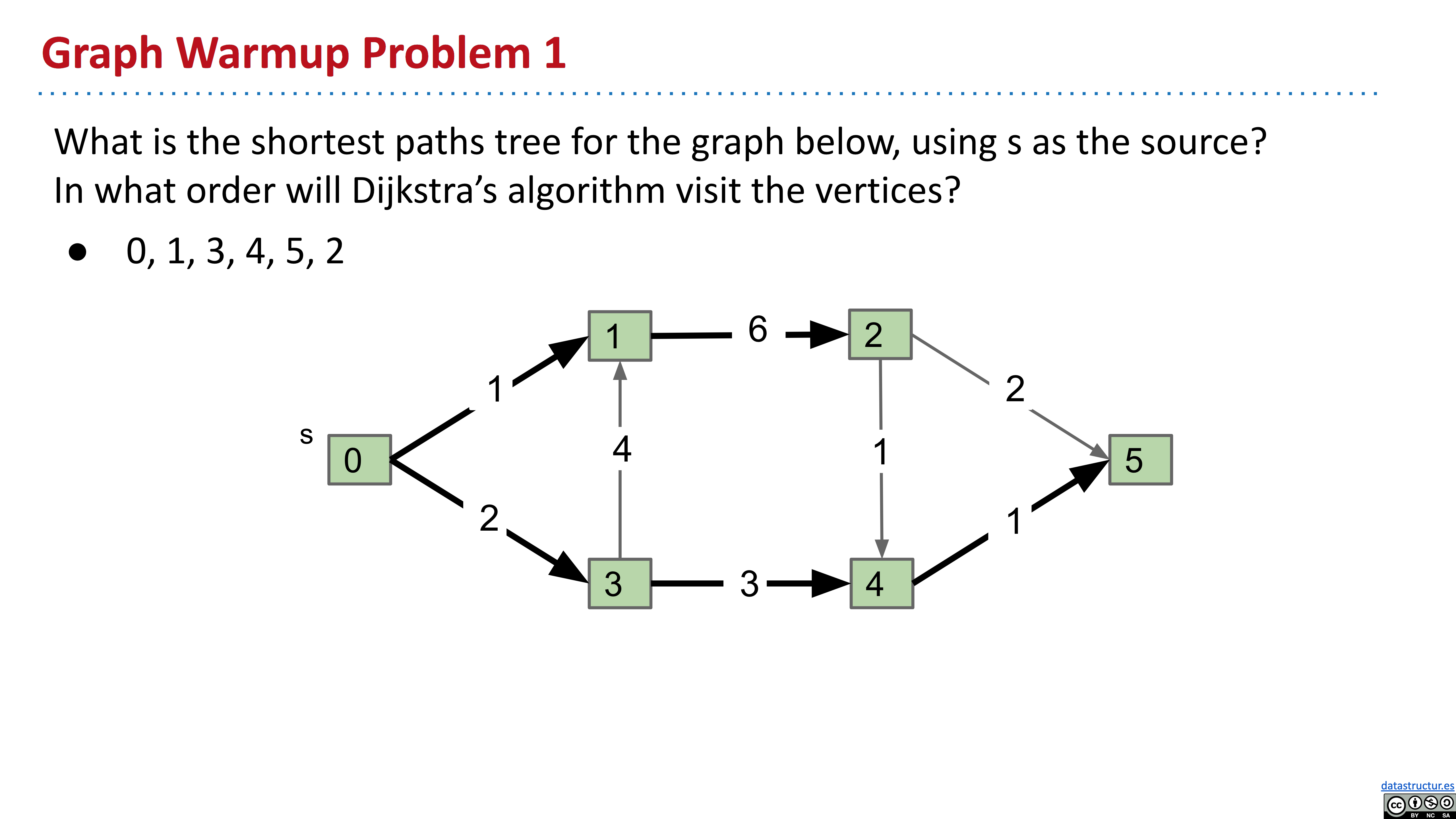 CS61B 2018 Lecture 31 Dynamic Programming · Issue #119 · poanc/NoteBook · GitHub