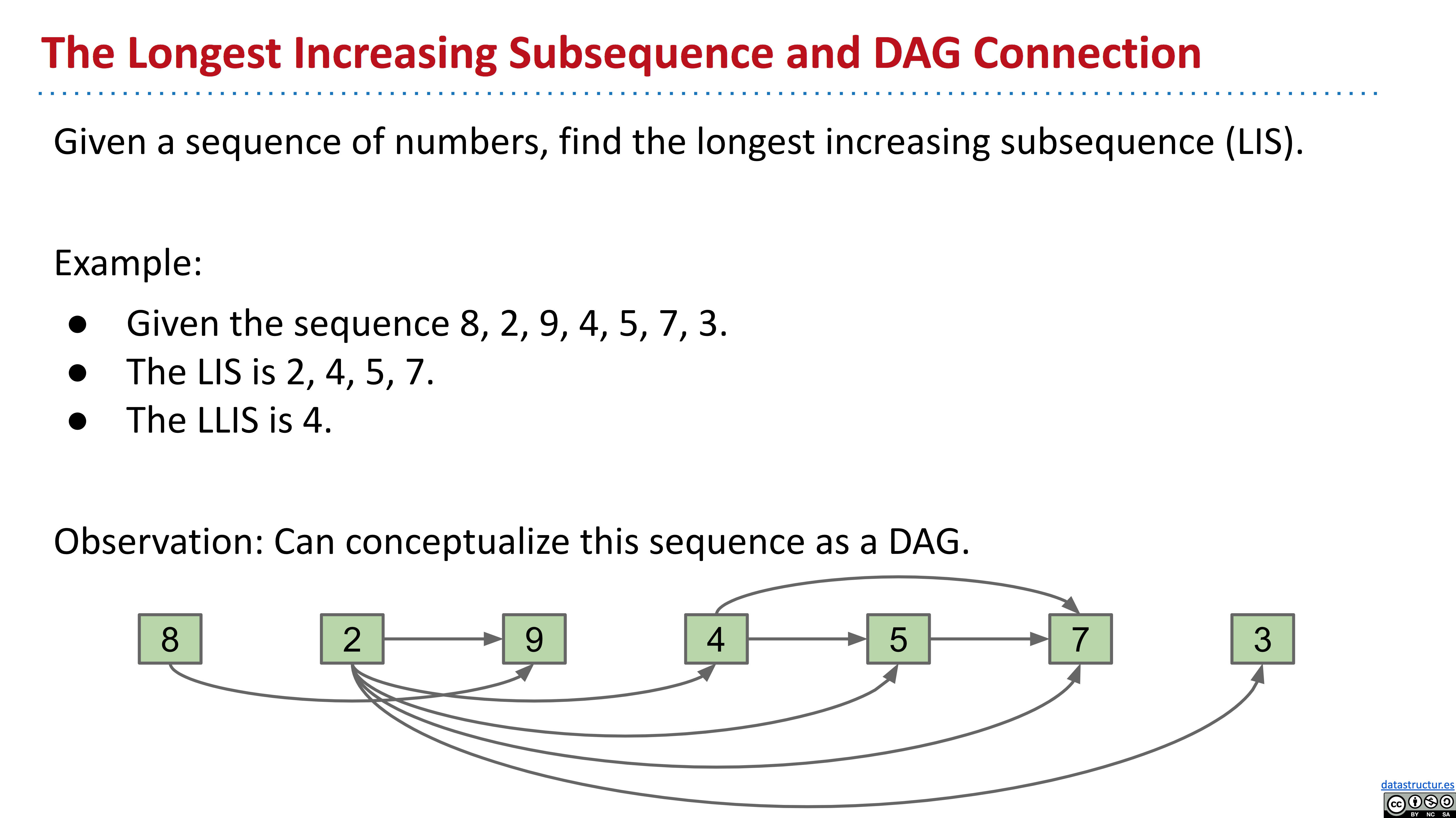 CS61B 2018 Lecture 31 Dynamic Programming · Issue #119 · poanc/NoteBook · GitHub