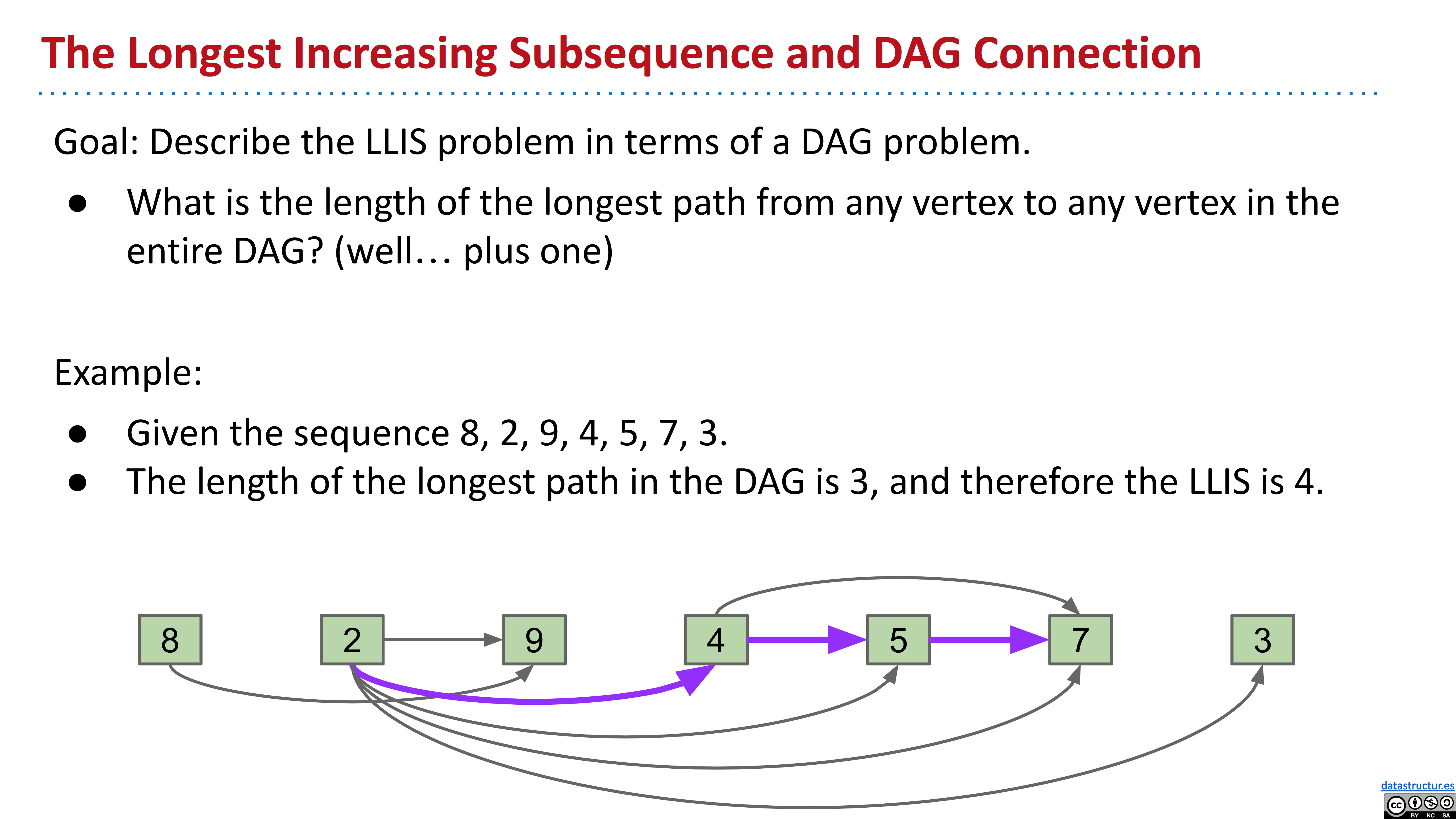 CS61B 2018 Lecture 31 Dynamic Programming · Issue #119 · poanc/NoteBook · GitHub