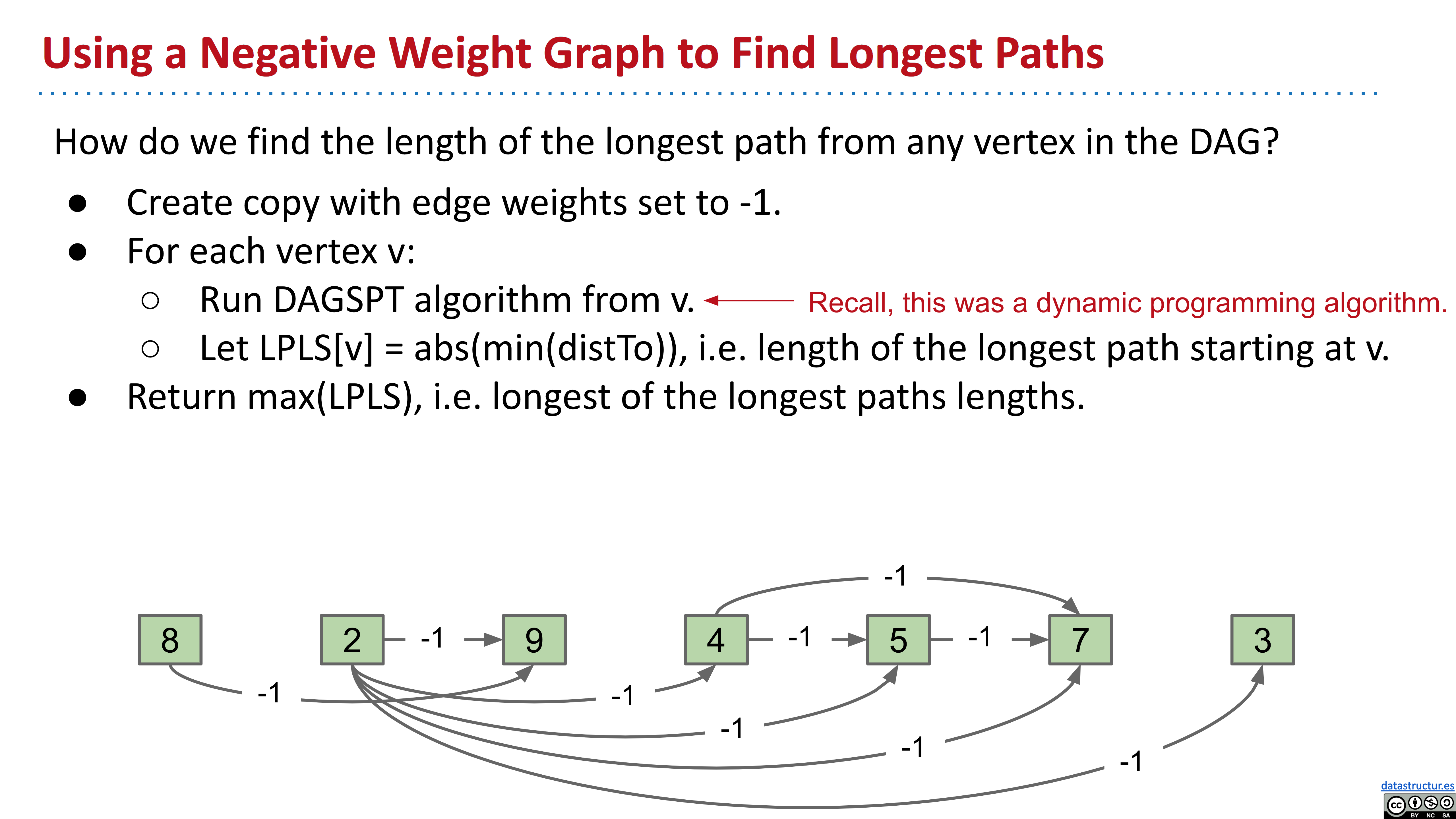 CS61B 2018 Lecture 31 Dynamic Programming · Issue #119 · poanc/NoteBook · GitHub