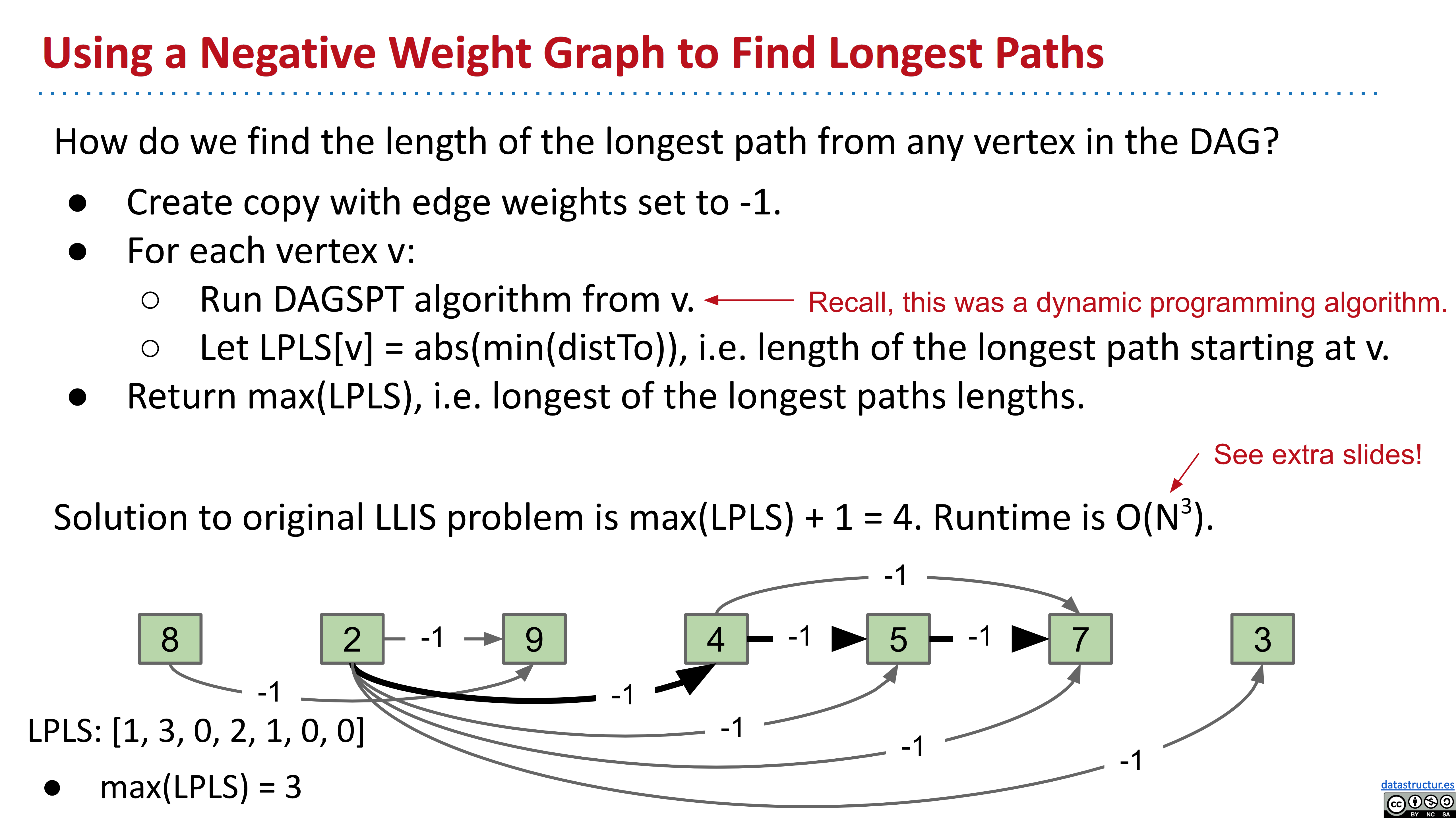 CS61B 2018 Lecture 31 Dynamic Programming · Issue #119 · poanc/NoteBook · GitHub