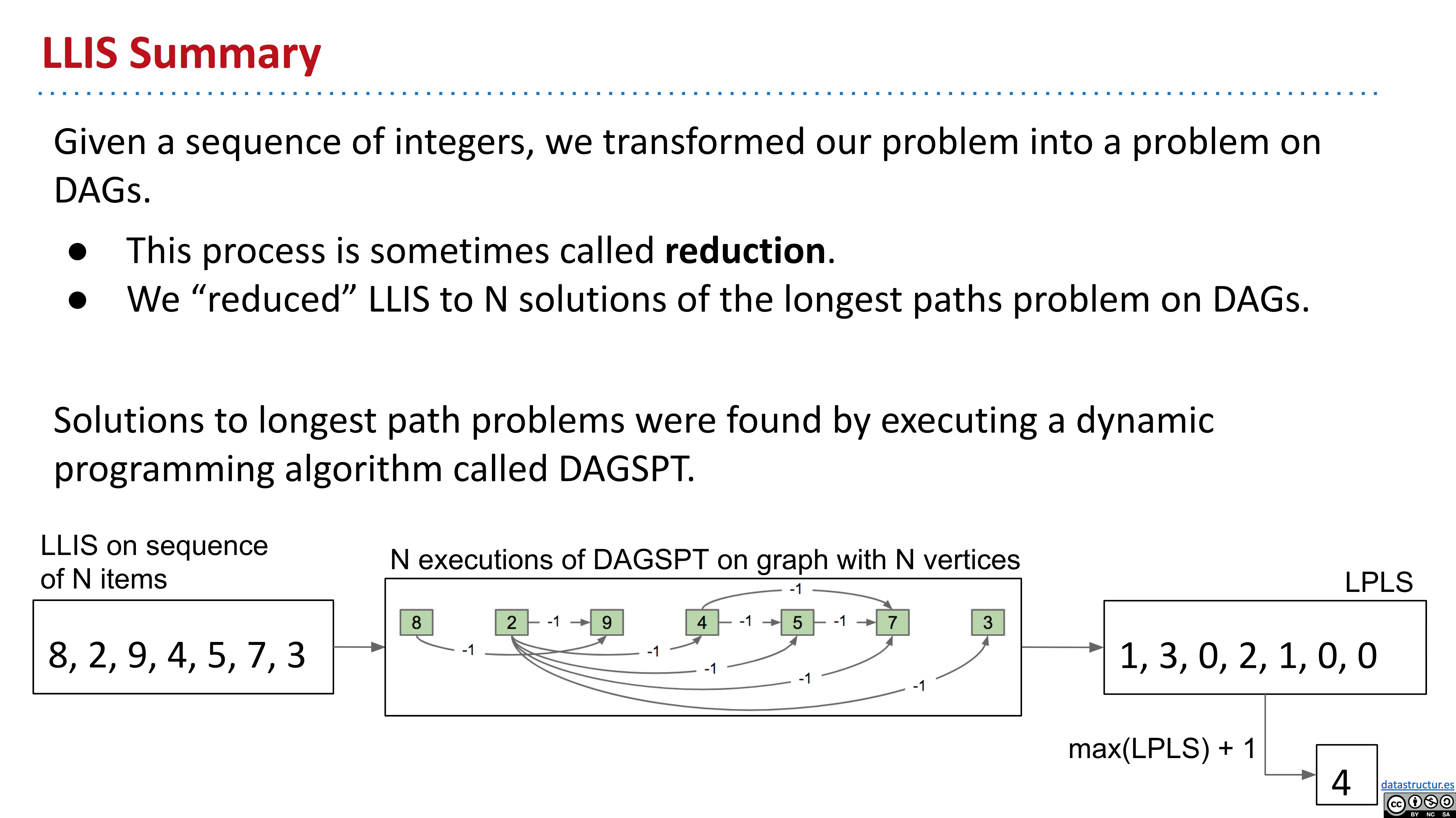 CS61B 2018 Lecture 31 Dynamic Programming · Issue #119 · poanc/NoteBook · GitHub