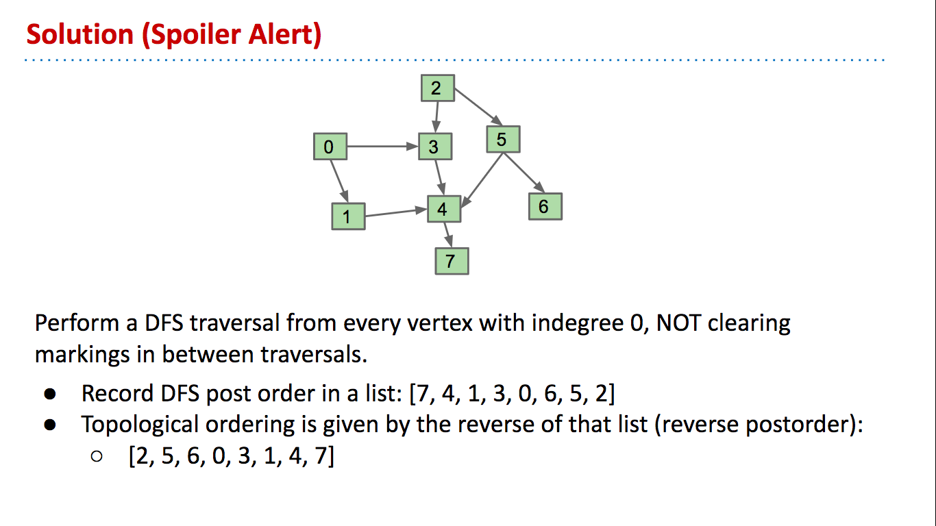 CS61B 2018 Lecture 31 Dynamic Programming · Issue #119 · poanc/NoteBook · GitHub