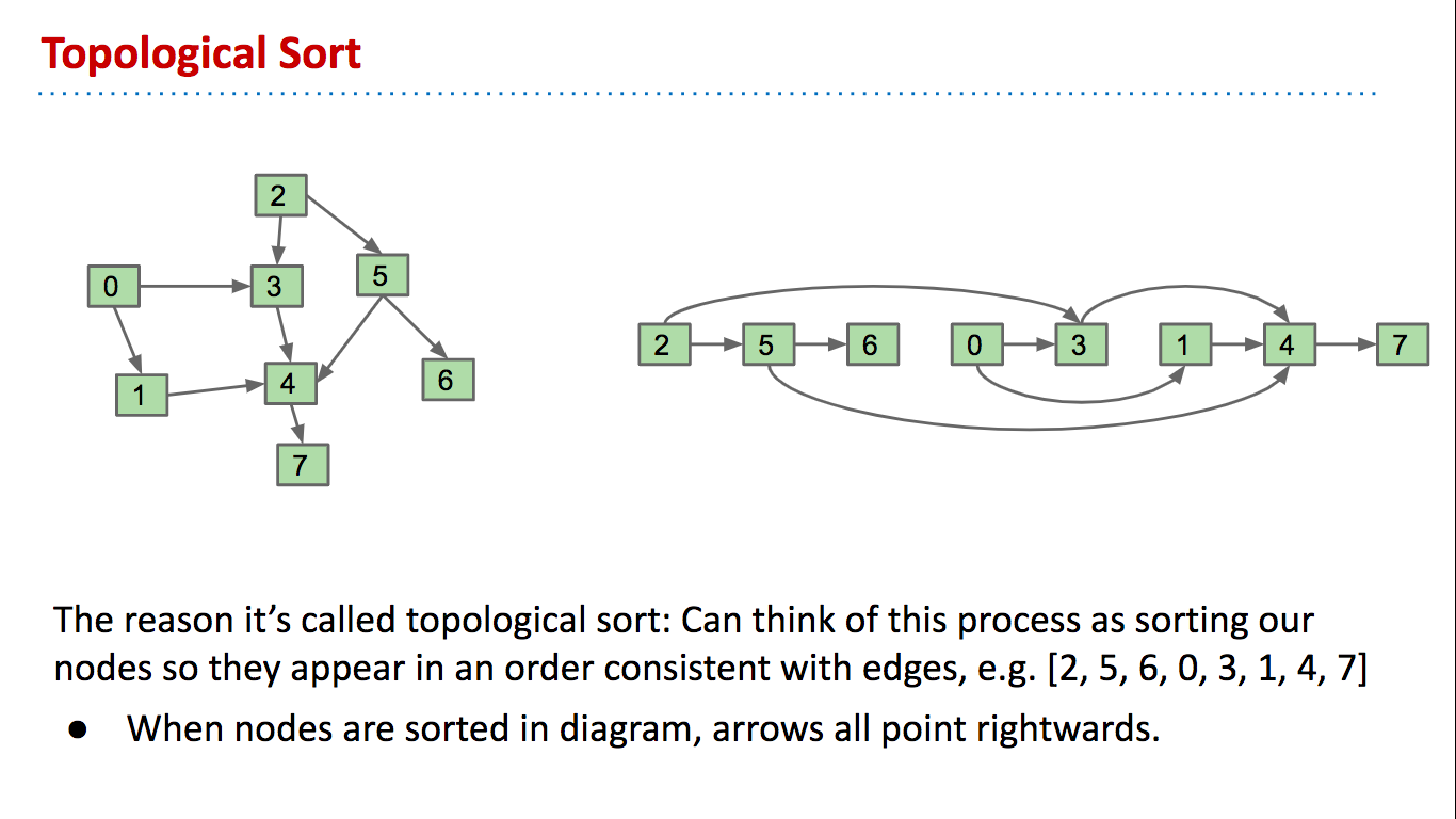 CS61B 2018 Lecture 31 Dynamic Programming · Issue #119 · poanc/NoteBook · GitHub