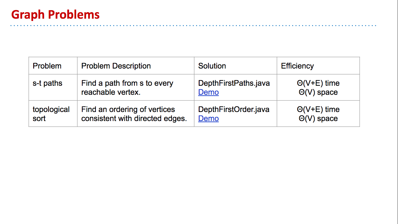 CS61B 2018 Lecture 31 Dynamic Programming · Issue #119 · poanc/NoteBook · GitHub