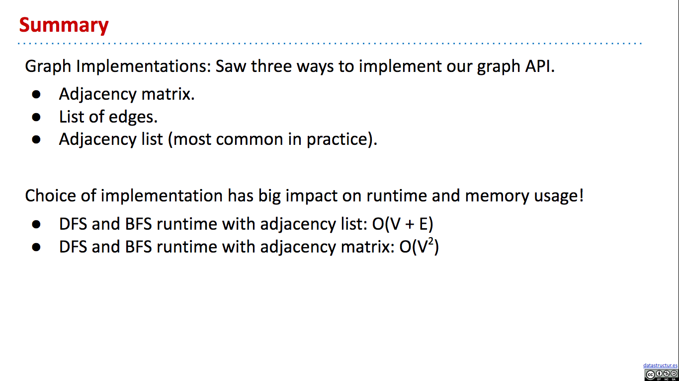 CS61B 2019 Lecture 24 Graph Traversals and Implementations · Issue #116 · poanc/NoteBook · GitHub
