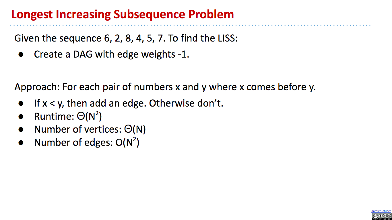 CS61B 2018 Lecture 31 Dynamic Programming · Issue #119 · poanc/NoteBook · GitHub