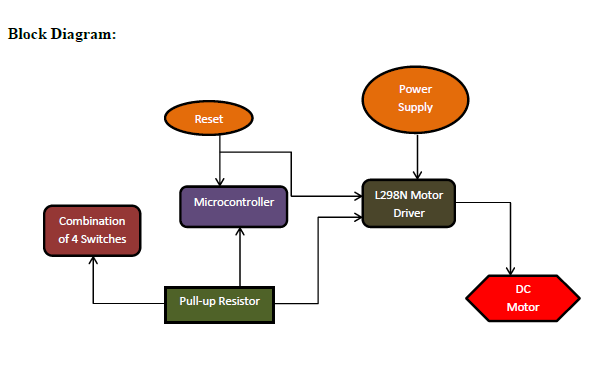 GitHub - smitshah/PWM-Based-DC-motor-Speed-Control-using-8051: The ...