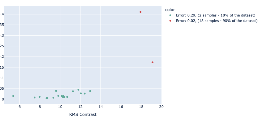[BUG] [Vision] ModelErrorAnalysis display colors are mismatched · Issue ...