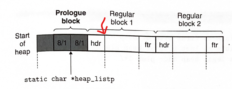 GitHub - Heon-il/malloc-lab