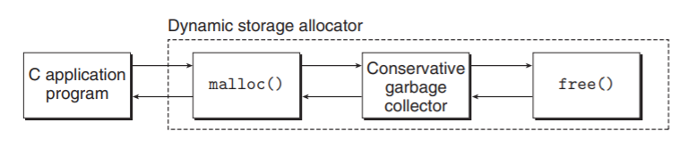 GitHub - Heon-il/malloc-lab
