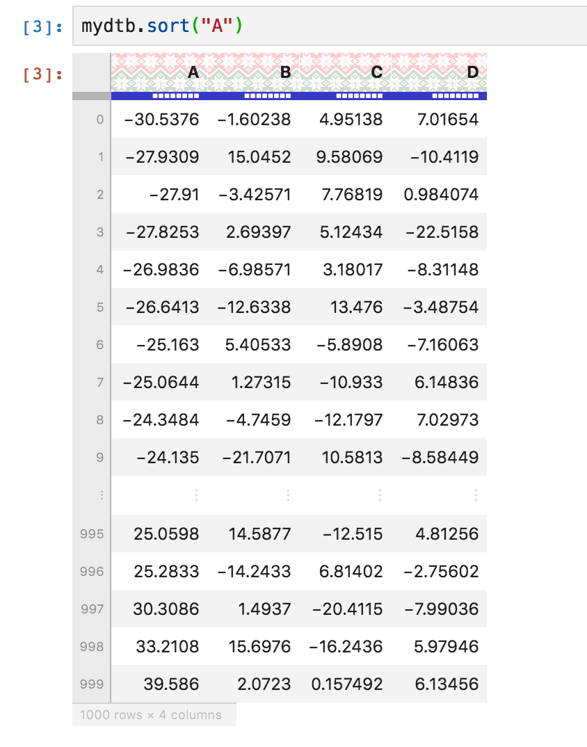 Sort problem?. · Issue #1475 · h2oai/datatable · GitHub